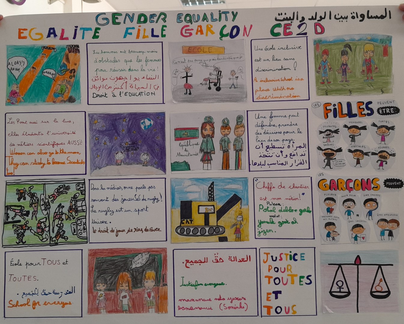Projet : Egalité Fille – Garçon / Classe de CE2 D